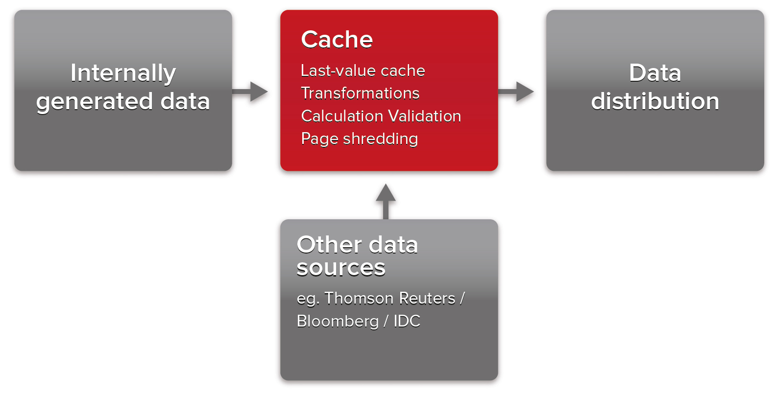 Excelerator Definition